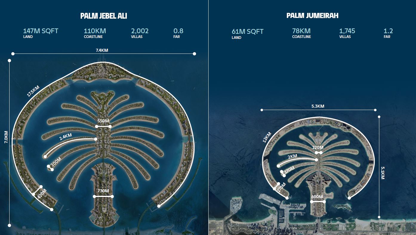 Palm Jebel Ali: The Most Exciting Investment of the Decade | Business